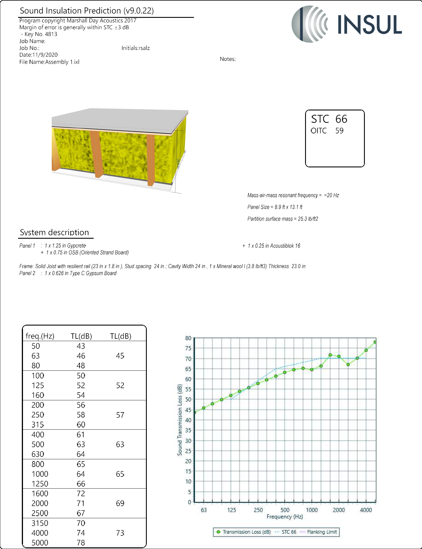 Commercial and Industrial – On-Site Acoustic Testing